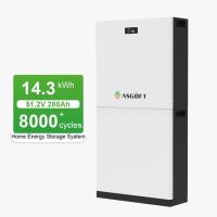 China Assembled Easily Solar Energy Pack DIY BMS 51.2V 280Ah 15Kwh Stackable Battery for sale