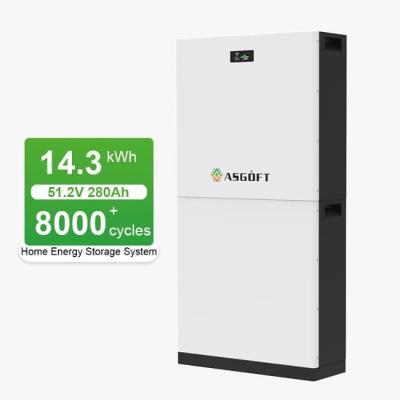 China Assembled Easily Solar Energy Pack DIY BMS 51.2V 280Ah 15Kwh Stackable Battery for sale