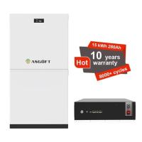 China 51.2V 280Ah home energy storage battery 15kWh deep cycle lithium ion battery for sale