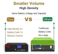 China 51.2V 100Ah DC Energy Storage System Home Stacked Rack Mounted LiFePO4 Battery for sale