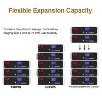 China 51.2V 100Ah DC Energy Storage System Home Stacked Rack Mounted LiFePO4 Battery for sale