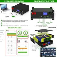 China 51.2V 100Ah DC Energy Storage System Home Stacked Rack Mounted LiFePO4 Battery for sale