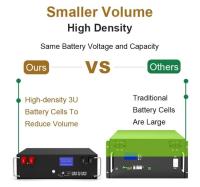 China LiFePO4 Stacked Lithium Energy Storage Batteries 51.2v 100Ah Customized for sale