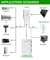 China Ess Lifepo4 Lithium Ion 10kWh 20kWh Stacked High Voltage Energy Storage Battery for sale