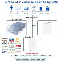 China UL Certificate Home Use 5kw 10kw 20kw Solar PV Storage LiFePO4 Lithium Battery for sale