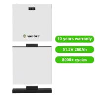 China German Warehouse 48V 280Ah 15kWh Smart Home Energy Storage LiFePO4 Lithium Battery for sale