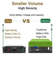 China Microgrid 50kWh 100kWh Off Grid Solar Generation Energy Storage System Battery for sale