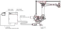 China Palletizing Robot In Handling Operations Intelligent Palletizing Application For Logistics Cement Food And Beverage ER130-4-2800 for sale
