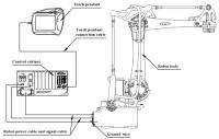 China Palletizing Robot In Handling Operations Machine Tending For Metal Parts Logistics ER15-4-1600 Payload 15kg Reach 1625mm for sale