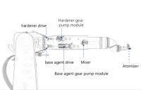 China Fluid AccuFlo 1kg/ 2kg  Two-component Gear Pump Metering And Proportioning System Developed For Robotic Paint Equipment for sale