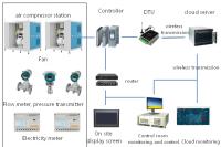 China Magnetic Levitation Centrifugal Air Compressor Station High Speed for sale