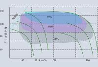China Oil Free High Pressure MVR Evaporation Mechanical Vapor Recompression Evaporator for sale