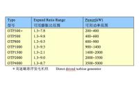 China OTP Organic Working Fluid Turbine Expander Turbo Expander Generator Customized for sale