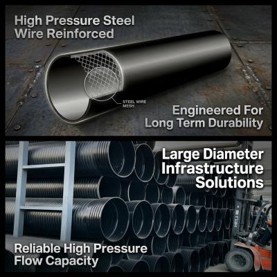 China Highway Railway HDPE Structured Wall Pipe DN3000mm+ HDPE Pipe For Sewer Line for sale