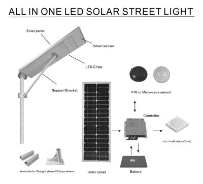 China 20W  ALL IN ONE High lumen Solar LED street  Light with aluminum material for Project  use outdoor use for sale