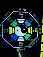 China Consumer Electronics Vertical Alignment Display 200cd/M2 Vertical Alignment Screen,segment lcd display,segment lcd for sale
