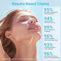 China Private Label Sunscreen SPF 50 Water Resistant Sweatproof Body Sunscreen Cream 30ml for sale
