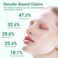 China Acne Control Alpha Arbutin Niacinamide Salicylic Acid Face Serum 30ml OEM ODM for sale