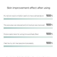 China OEM ODM ExosomeSerum Own brand natural skin care Centalla moisturizing cream Repairs anti-aging skin care facial essence for sale