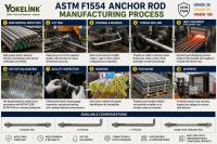 China ASTM F1554 Grade 55 Anchor Rods 3/4''–2 for Utility Pole Foundations for sale