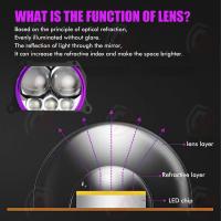 China CF 5 Direct Beam Bi LED Projector Lens 6000K 12V High Low Beam Retrofit Kit for Car Headlight Upgrade for sale