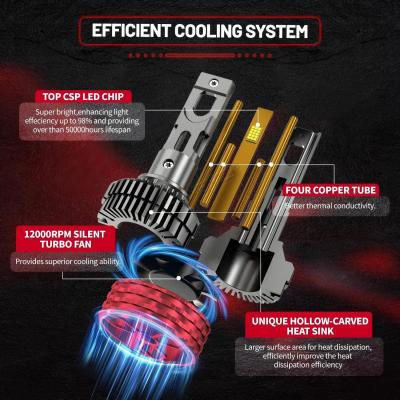 China CF Ultra Bright 1500W 6000K White CSP LED Headlight Bulbs Canbus H4 H7 H11 9005 for sale