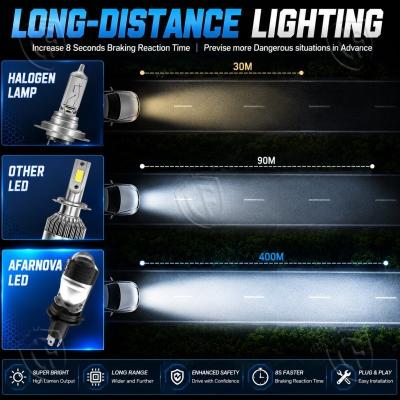 China H4 LED Headlight Bulb 6500K 24W Projector Lens IP67 Waterproof for Car Motorcycle for sale