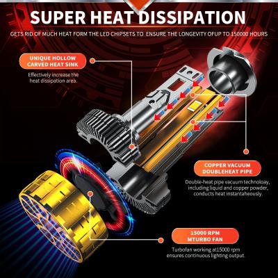 China 6500K Cool White Car LED Headlight 100W Canbus Error Free Plug and Play H7 H4 H11 9005 9006 for sale