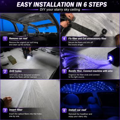 China RGB Fiber Optic Car Star Ceiling Light Kit 12V-220V Starlight Headliner Ambient Lighting System for sale