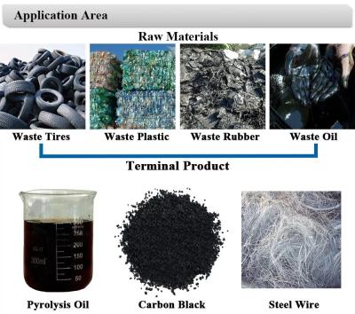 China 30Ton~50Ton Fully Continuous Waste Plastic Scrap Tyre Pyrolysis Plant For Fuel Oil for sale