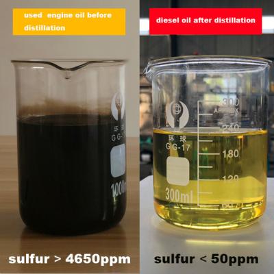 China 10Ton 10TPD Oil Sludge Waste Tire Pyrolysis Oil To Diesel Oil Refinery Device for sale