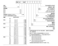 China PGH2-2X/008RE07VU2		PGH4-2X/025RF11VK0 OriginalRexrothPGHseriesgearpumpcoalminesteelplantexcavator for sale