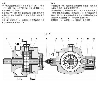 China PV7-1X/100-150RE07MC3-08 Rexroth series variable displacement new blade pump for sale