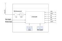 China Smallest Low Power Gps Module With Navigation Tracking System Relay Tracking Device for sale