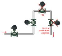 China Battery Operated Sewage Electromagnetic Flow Meter Plug-In Pipeline Flow Meter for sale