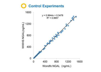 China WWHS NGAL Diagnostic Kit for Neutrophil Gelatinase-Associated Lipocalin 10-1500ng/mL Urine Test for sale