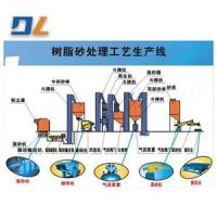 China 86 Large-Scale Casting Resin Sand Production Line for sale