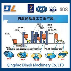 China Resin Sand Automatic Molding Equipment for sale