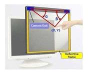 China 21.5 Inch CMOS optical Touch Panel for sale