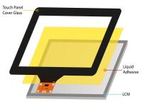 China G+FF 8-21.5 Inch Projected Capacitive Touch Panel With I2C interface , Lcd Touch Screen Panel for sale