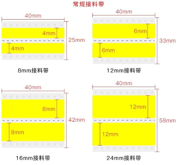latest company news about SMT splice tape 2