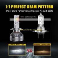 China JUCHUANG 140W 30000LM Car LED Headlight Bulbs 6000K IP68 High Power H7 H11 9005 for sale