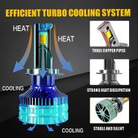 China 250W H7 LED Headlight Bulb 22500LM 6000K White Car Front Light Replacement 12V for sale