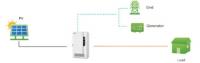 China Hybrid Battery ESS 60kW 198kWh for Commercial Industrial PV Grid Diesel Charging for sale