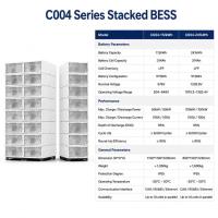 China Stackable Industrial ESS 768V 314Ah 241kWh 15-PACK 8000 Cycles AI Smart BMS Energy Storage System for sale