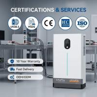China 6.5kW 16kWh All-in-One Solar Energy Storage System LiFePO4 Battery for Whole Home Solar Power Tianon for sale