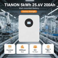 China 25.6V 200Ah 5.12kWh Wall Mounted LiFePO4 Powerwall Household Solar Residential Home Energy Storage Battery - TIANON for sale