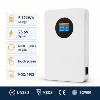 China 25.6V 200Ah 5.12kWh Wall Mounted LiFePO4 Powerwall Household Solar Residential Home Energy Storage Battery - TIANON for sale