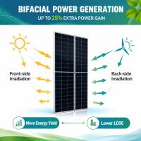 China 625W-N 600W-625W Bifacial N-Type Solar Panel Double Glass 132 Half-Cells 23.13% Efficiency PV Module TIANON for sale