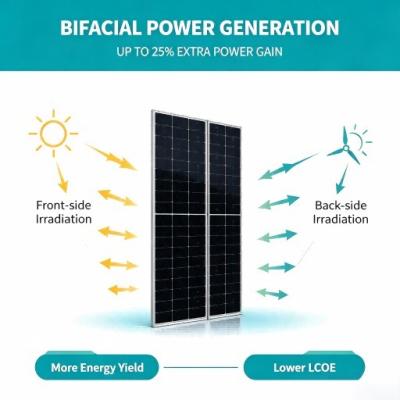 China 700-720W N-Type TOPCon Bifacial Double Glass Solar Panel 23.18% Efficiency 132 Half Cell for sale